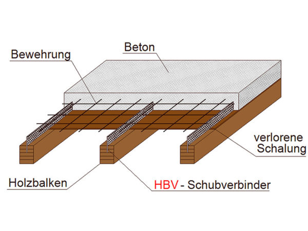 HBV-Decken - TiComTec GmbH