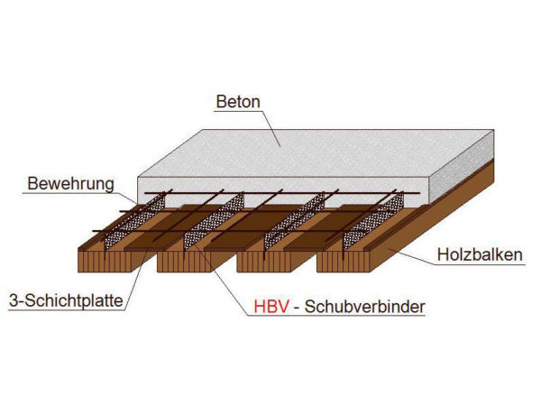 HBV-Decken - TiComTec GmbH