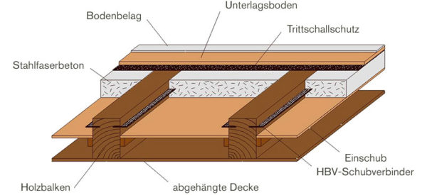 HBV-Sanierungssysteme - TiComTec GmbH